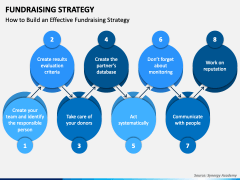 Fundraising Strategy PowerPoint and Google Slides Template - PPT Slides