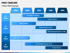 PMO Timeline PowerPoint and Google Slides Template - PPT Slides
