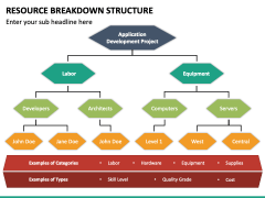 Resource Breakdown Structure PowerPoint and Google Slides Template ...