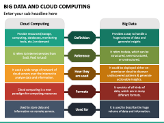Big Data and Cloud Computing PowerPoint and Google Slides Template ...