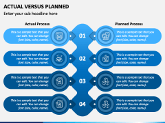 Actual Versus Planned PowerPoint and Google Slides Template - PPT Slides