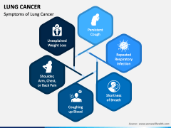 Lung Cancer PowerPoint and Google Slides Template - PPT Slides