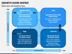 Growth Share Matrix PowerPoint Template - PPT Slides