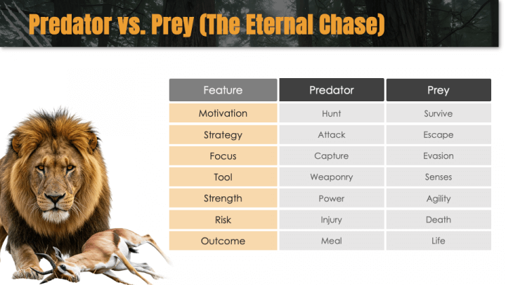 Free - Predators Theme for PowerPoint and Google Slides Template - PPT ...