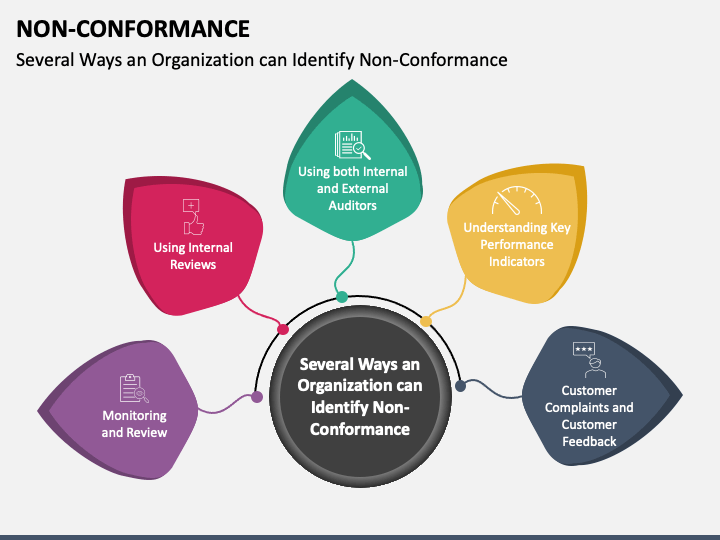 Non-Conformance PowerPoint and Google Slides Template - PPT Slides