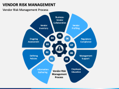 Vendor Risk Management PowerPoint and Google Slides Template - PPT Slides