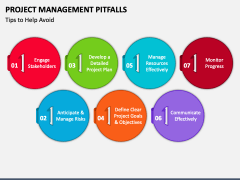 Project Management Pitfalls PowerPoint and Google Slides Template - PPT ...