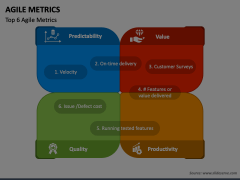 Agile Metrics PowerPoint and Google Slides Template - PPT Slides