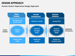 Design Approach PowerPoint and Google Slides Template - PPT Slides