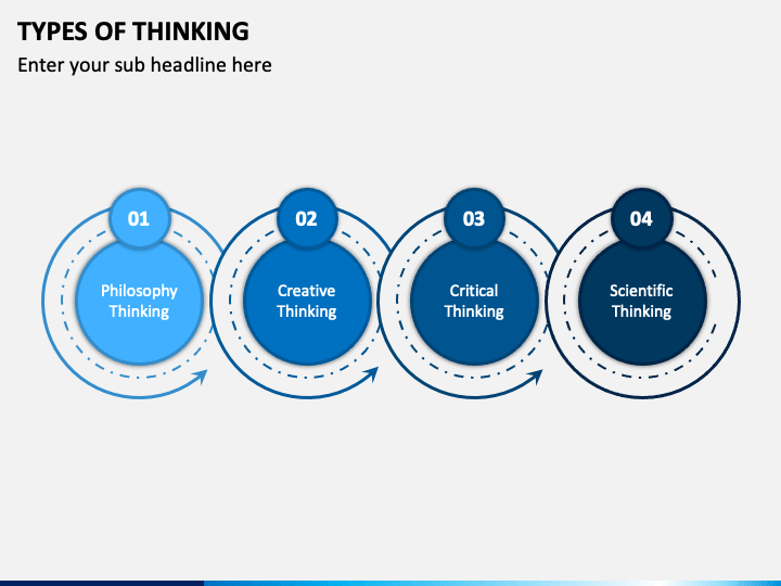 Types of Thinking PowerPoint and Google Slides Template - PPT Slides