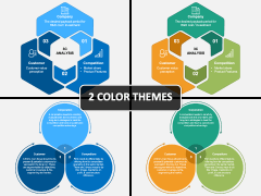 3C Analysis PowerPoint and Google Slides Template - PPT Slides