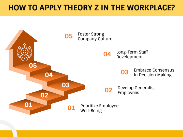 Theory Z PowerPoint and Google Slides Template - PPT Slides
