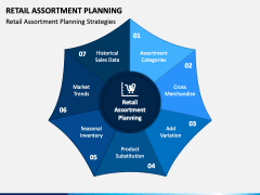 Retail Assortment Planning PowerPoint and Google Slides Template - PPT ...
