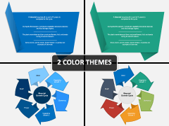 Biennial Life Cycle PowerPoint and Google Slides Template - PPT Slides