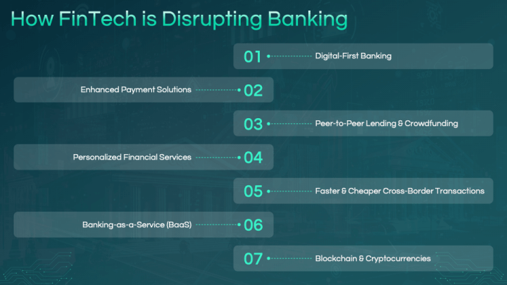FinTech Disruption PowerPoint and Google Slides Template - PPT Slides