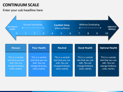 Continuum Scale PowerPoint and Google Slides Template - PPT Slides