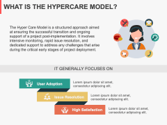 Hyper Care Model PowerPoint and Google Slides Template - PPT Slides