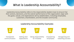 Leadership Accountability PowerPoint and Google Slides Template - PPT ...