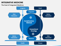 Integrative Medicine PowerPoint and Google Slides Template - PPT Slides