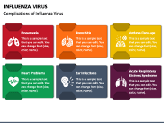 Influenza Virus PowerPoint and Google Slides Template - PPT Slides