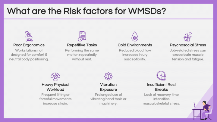 Work-Related Musculoskeletal Disorders (WMSDS) PowerPoint and Google ...