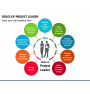 Project Manager Vs Project Leader PowerPoint Template and Google Slides ...
