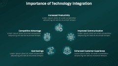 Technology Integration PowerPoint and Google Slides Template - PPT Slides