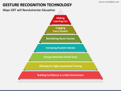 Gesture Recognition Technology PowerPoint and Google Slides Template - PPT Slides