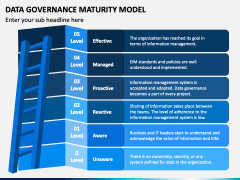 Data Governance Maturity Model PowerPoint and Google Slides Template - PPT Slides
