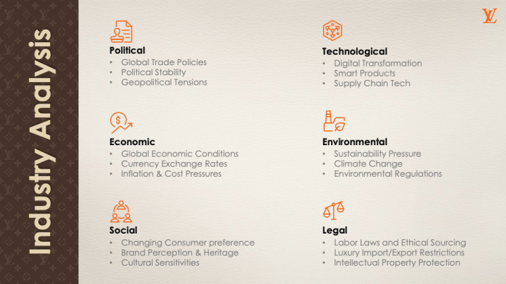 Free - Louis Vuitton Case Study PowerPoint and Google Slides Template - PPT Slides