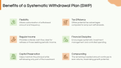 Systematic Withdrawal Plan PowerPoint and Google Slides Template - PPT Slides