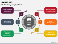 Secure Shell PowerPoint and Google Slides Template - PPT Slides