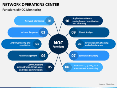 Network Operations Center PowerPoint and Google Slides Template - PPT ...