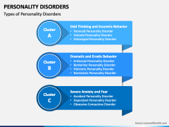 Personality Disorders PowerPoint and Google Slides Template - PPT Slides