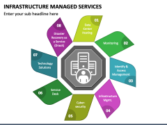 Infrastructure Managed Services PowerPoint and Google Slides Template ...