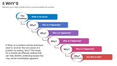Free - 5 Whys PowerPoint and Google Slides Template - PPT Slides