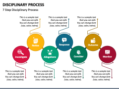Disciplinary Process PowerPoint and Google Slides Template - PPT Slides