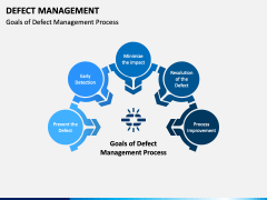 Defect Management PowerPoint and Google Slides Template - PPT Slides