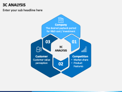 3C Analysis PowerPoint and Google Slides Template - PPT Slides