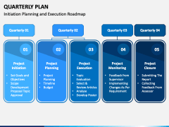Quarterly Plan PowerPoint and Google Slides Template - PPT Slides