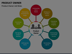 Product Owner PowerPoint and Google Slides Template - PPT Slides