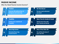 Passive Income PowerPoint and Google Slides Template - PPT Slides