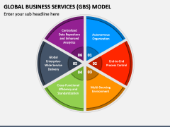 Global Business Services (GBS) Model PowerPoint and Google Slides ...