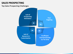 Sales Prospecting PowerPoint and Google Slides Template - PPT Slides