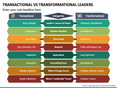 Transactional Vs Transformational Leaders PowerPoint and Google Slides Template - PPT Slides