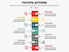 Future Actions PowerPoint and Google Slides Template - PPT Slides