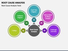 Root Cause Analysis - Free Download | PowerPoint Template & Google Slides