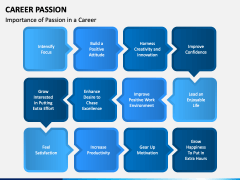Career Passion PowerPoint and Google Slides Template - PPT Slides