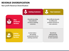 Revenue Diversification PowerPoint and Google Slides Template - PPT Slides