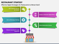 Restaurant Strategy PowerPoint and Google Slides Template - PPT Slides